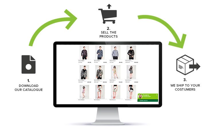 Brandsdistribution.com | Wholesale Fashion | Wholesale Designer ...